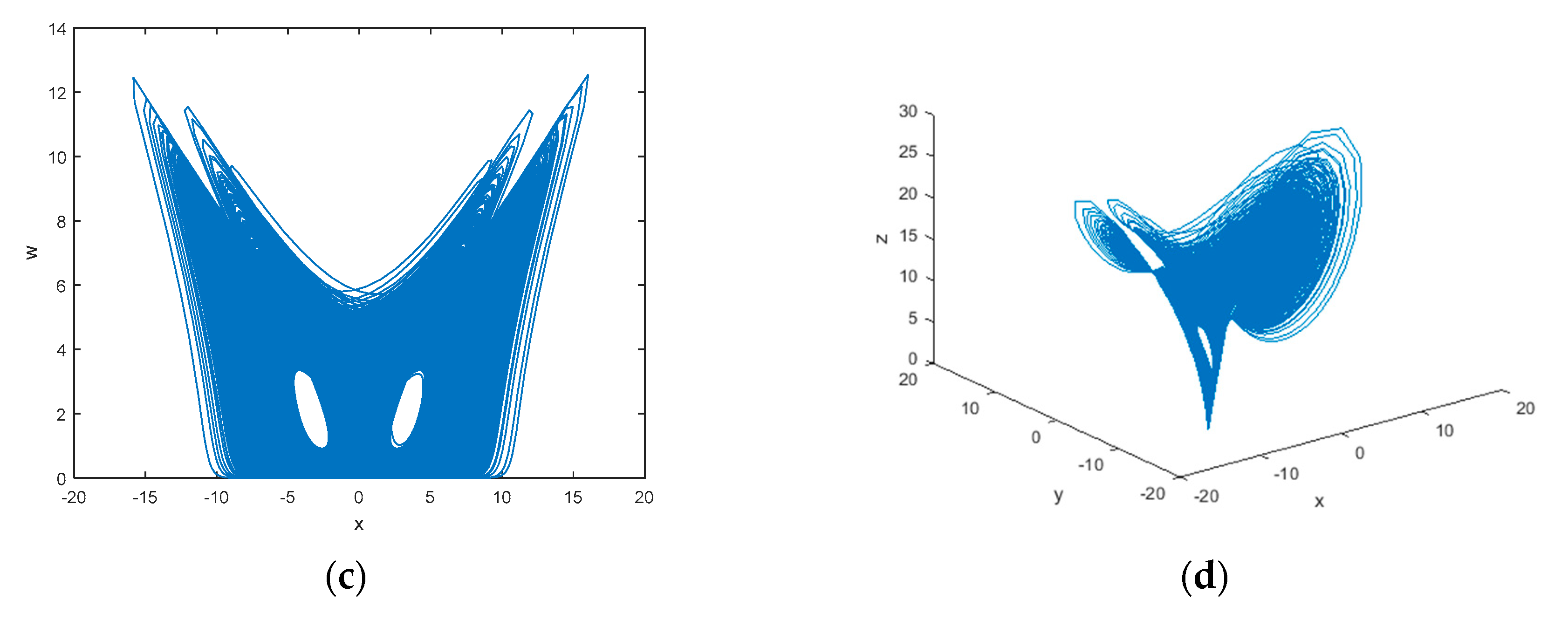 A New Image Encryption Algorithm Based on Composite Chaos and Hyperchaos Combined with DNA Coding
