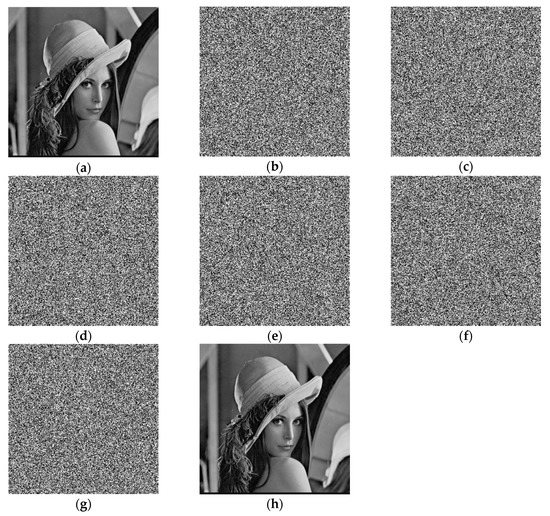 Entropy | Free Full-Text | A New Image Encryption Algorithm Based on ...