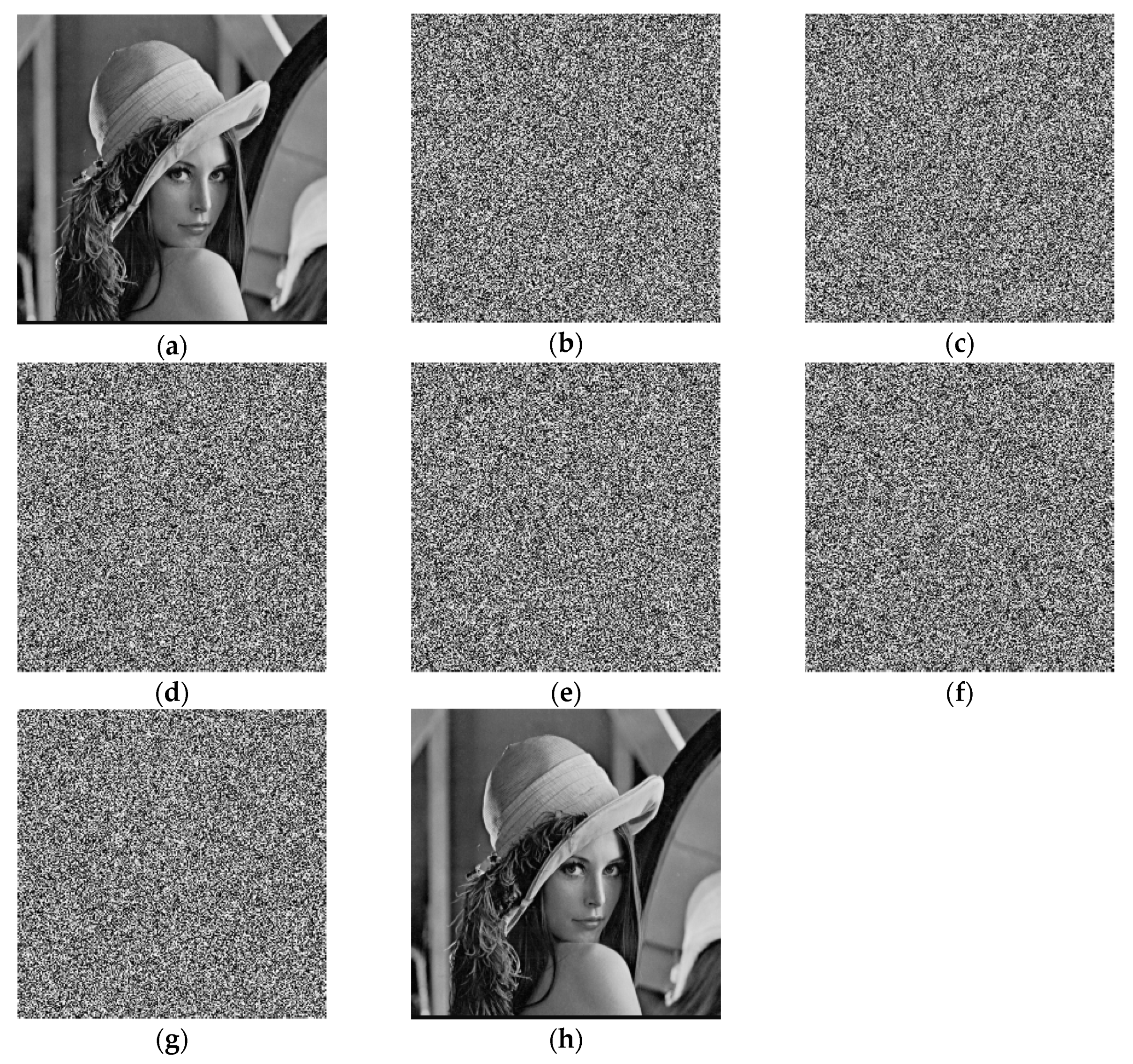 Entropy Free Full Text A New Image Encryption Algorithm Based On Composite Chaos And