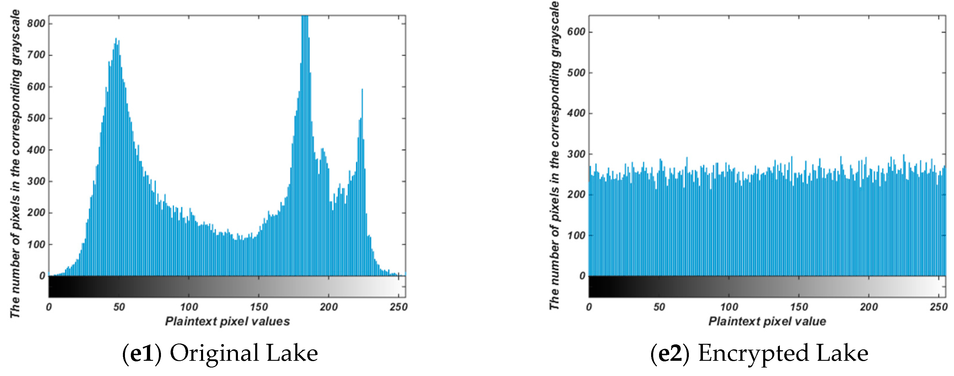 A New Image Encryption Algorithm Based on Composite Chaos and Hyperchaos Combined with DNA Coding