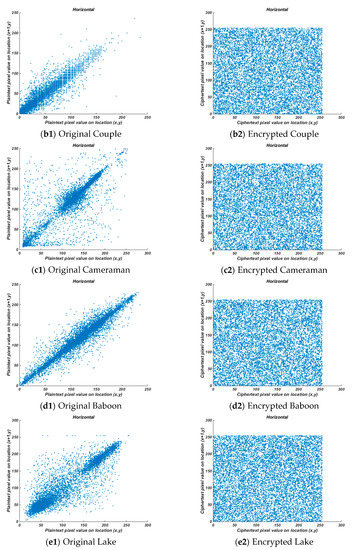 Entropy | Free Full-Text | A New Image Encryption Algorithm Based on Composite Chaos and ...