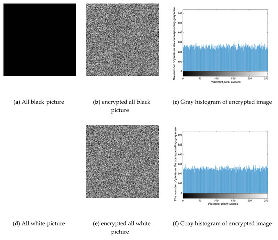 Entropy Free Full Text A New Image Encryption Algorithm Based On Composite Chaos And
