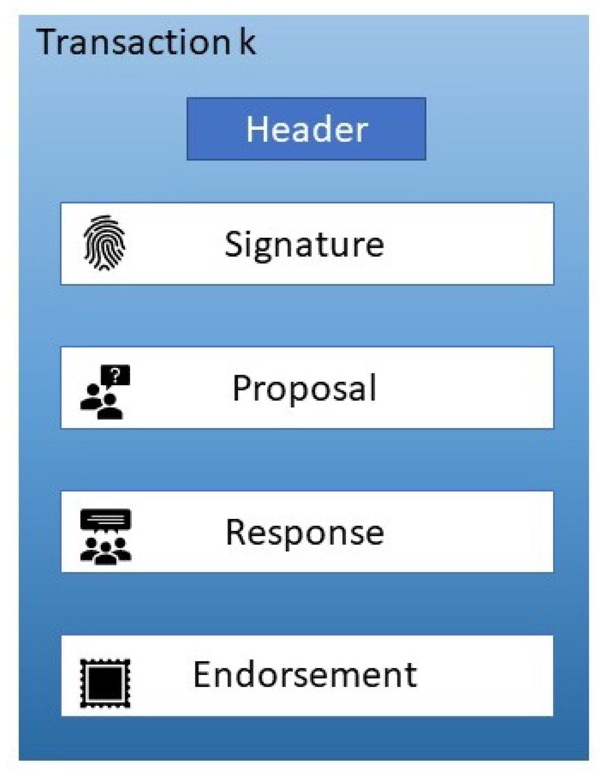 A Blockchain-Based Secure Image Encryption Scheme for the Industrial ...