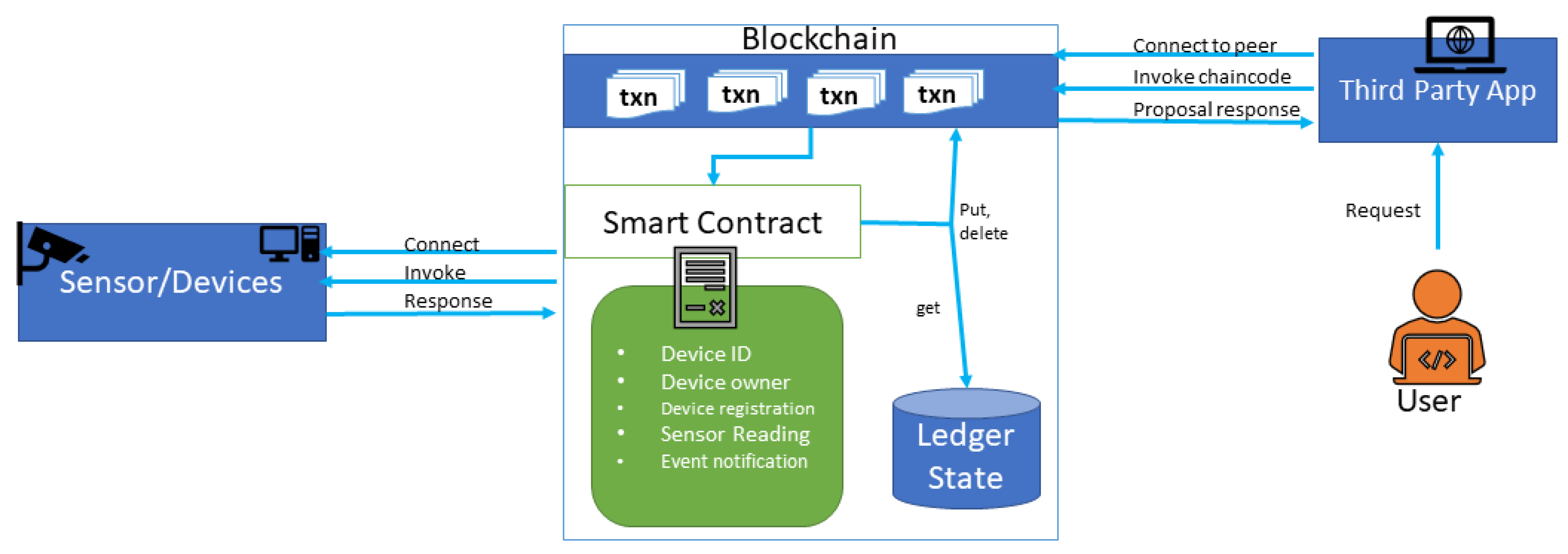 A Blockchain-Based Secure Image Encryption Scheme for the Industrial ...