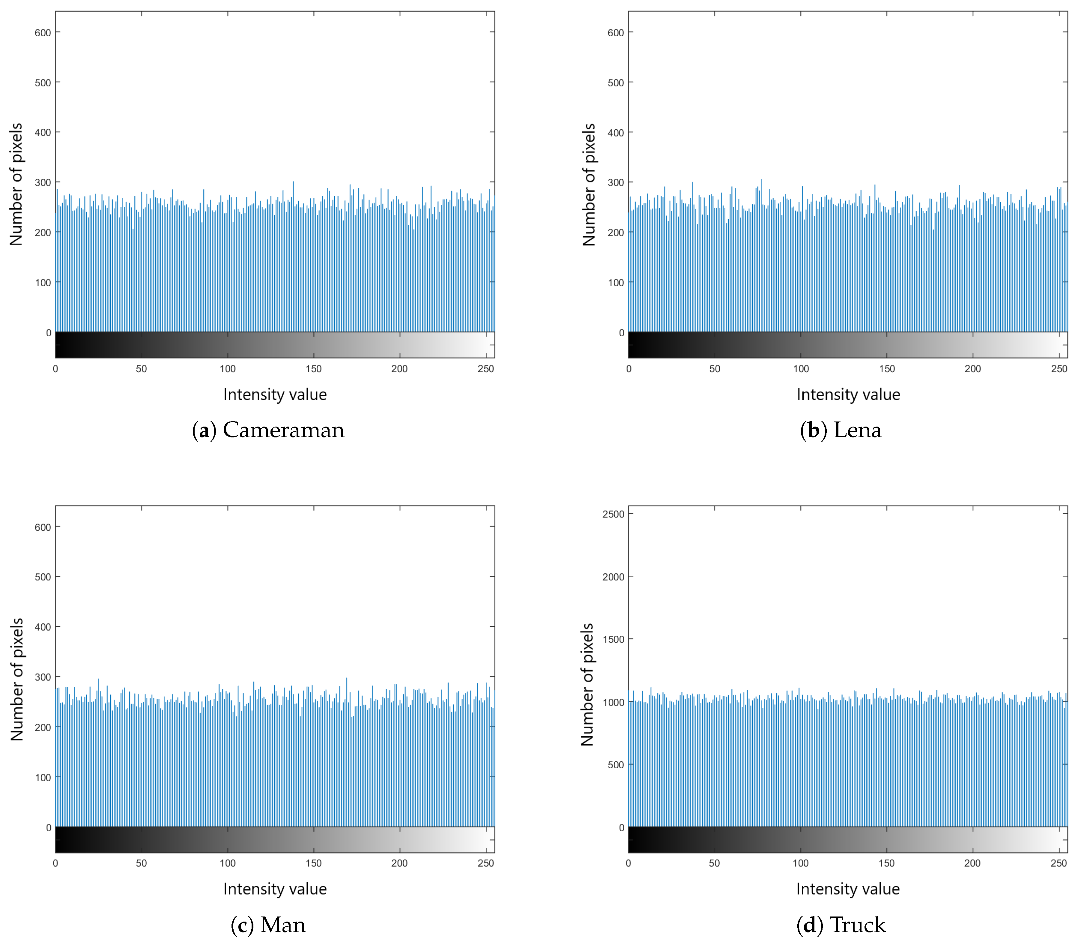 A Blockchain-Based Secure Image Encryption Scheme for the Industrial ...