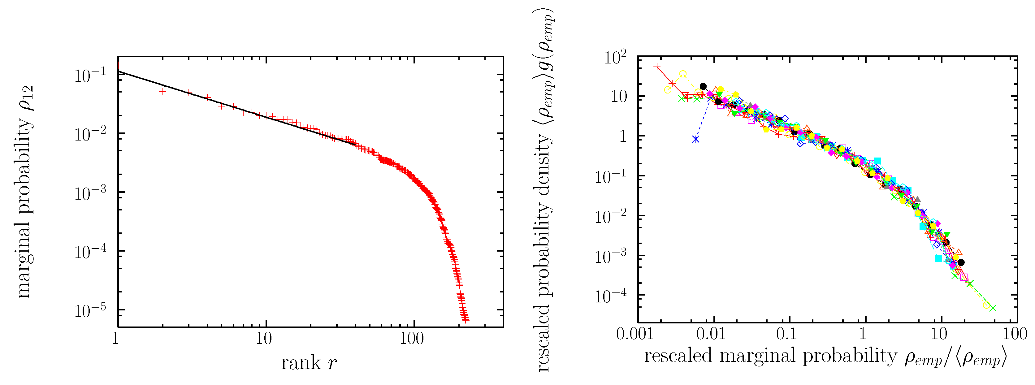 From Boltzmann to Zipf through Shannon and Jaynes