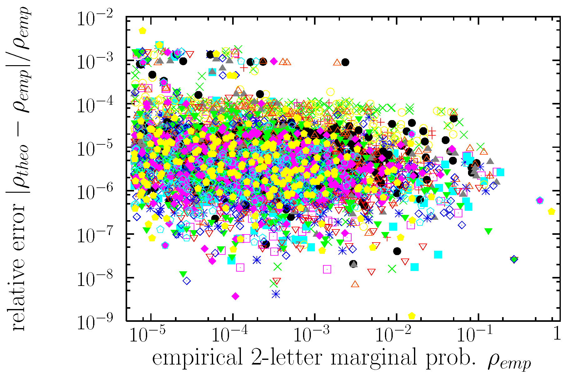 From Boltzmann to Zipf through Shannon and Jaynes