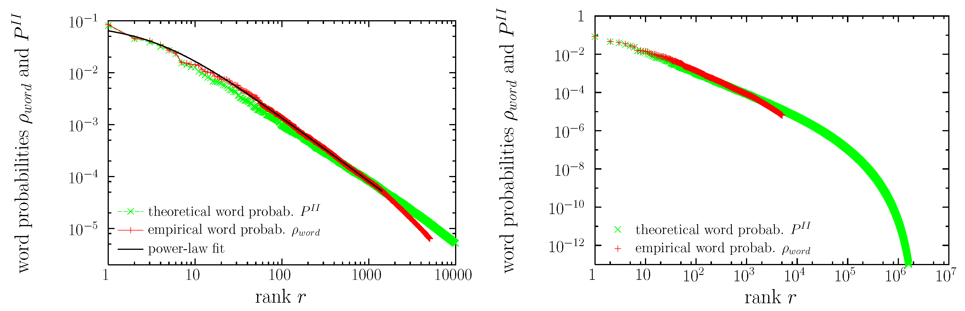 From Boltzmann to Zipf through Shannon and Jaynes