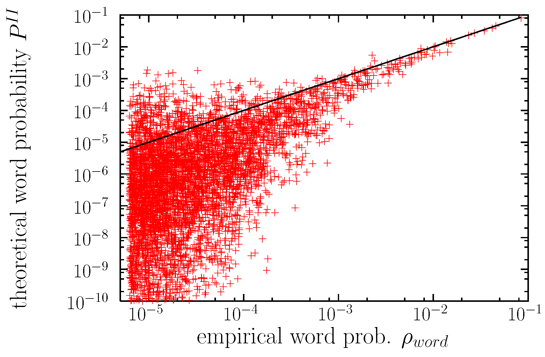 From Boltzmann to Zipf through Shannon and Jaynes