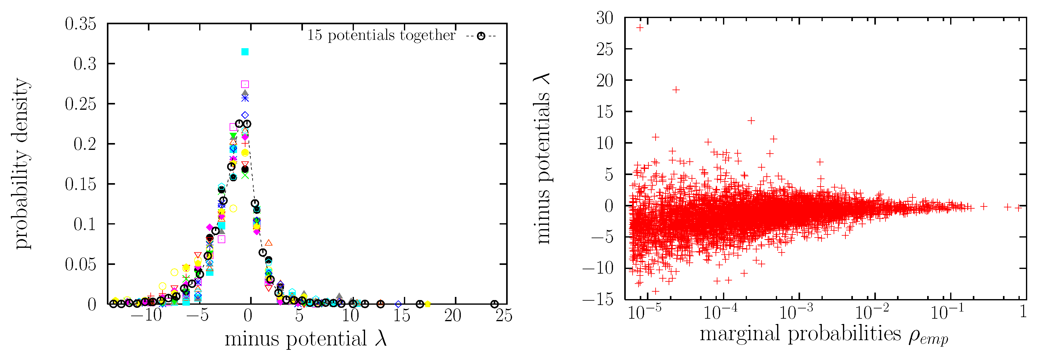 From Boltzmann to Zipf through Shannon and Jaynes