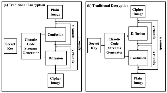 A Bijective Image Encryption System Based on Hybrid Chaotic Map Diffusion and DNA Confusion