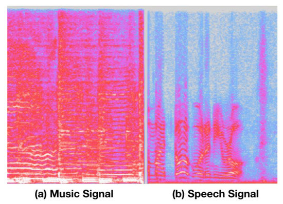 Robust Audio Content Classification Using Hybrid-Based SMD and Entropy-Based VAD