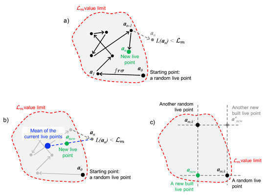 Mean Shift Cluster Recognition Method Implementation in the Nested ...