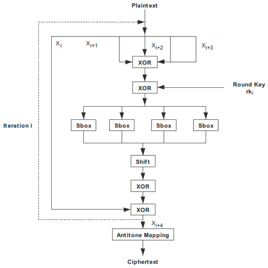 Decision Tree-Based Sensitive Information Identification and Encrypted ...