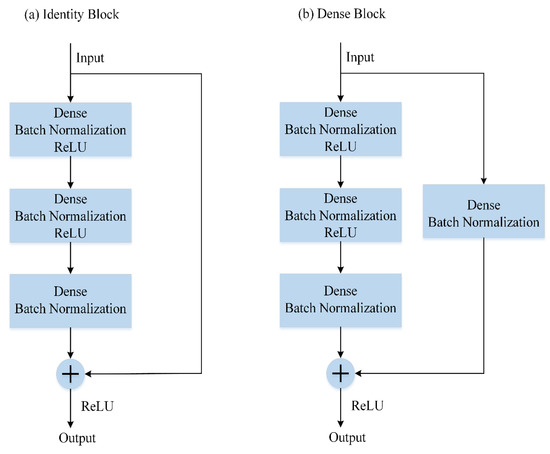 Deep Residual Learning for Nonlinear Regression