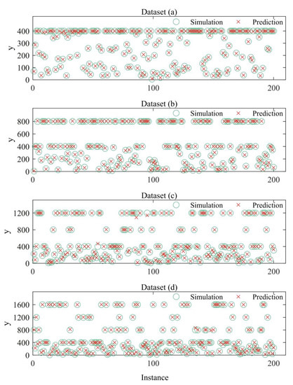 Deep Residual Learning for Nonlinear Regression