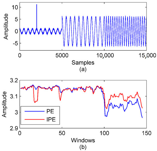 Rope Tension Fault Diagnosis in Hoisting Systems Based on Vibration Signals Using EEMD, Improved ...