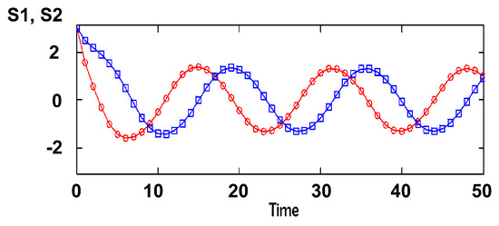 Sociophysics Analysis of Multi-Group Conflicts