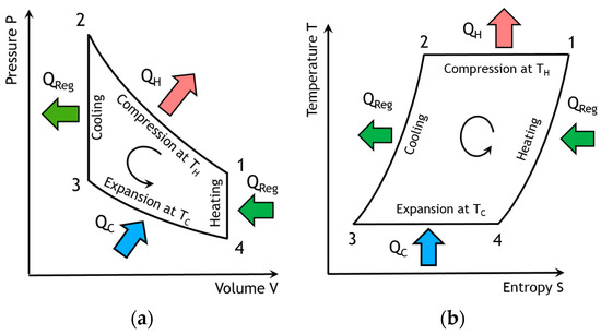 Entropy | Special Issue : Carnot Cycle and Heat Engine Fundamentals and ...