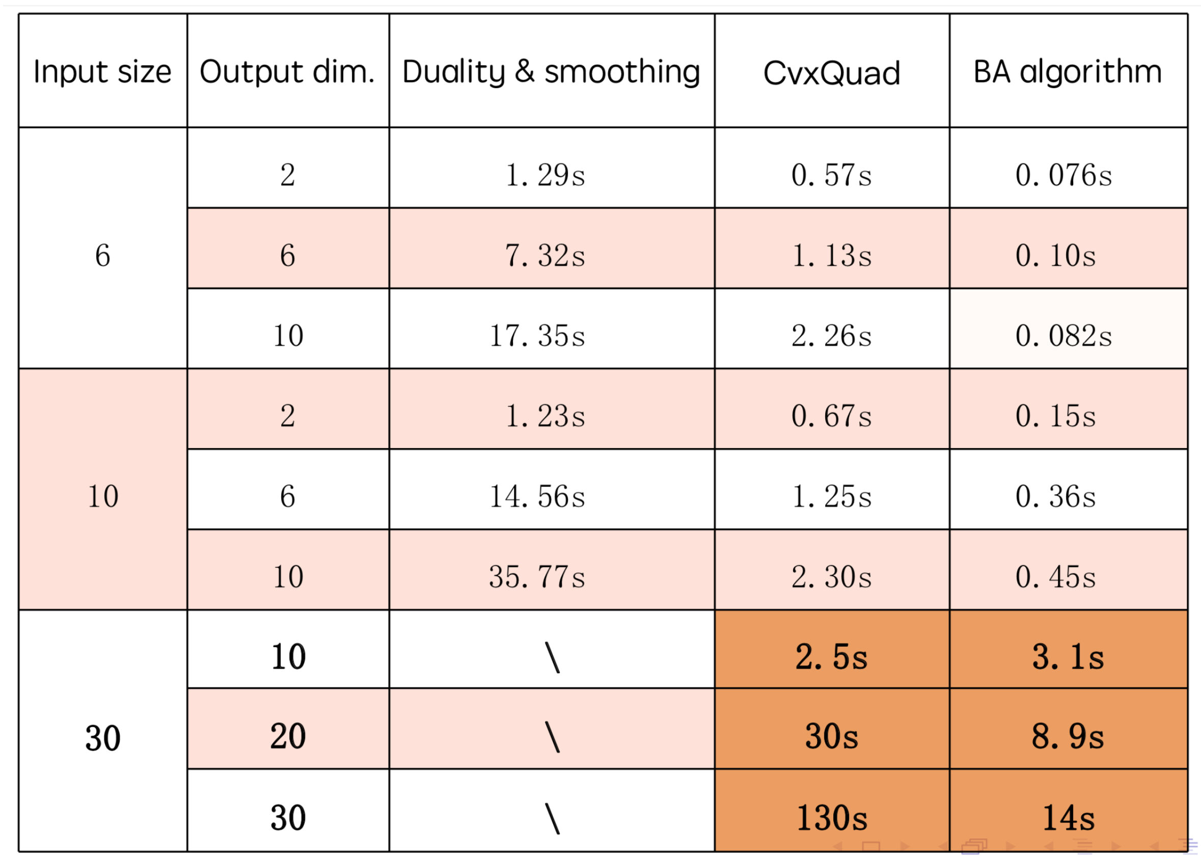 Computing Classical-Quantum Channel Capacity Using Blahut–Arimoto Type Algorithm: A Theoretical ...