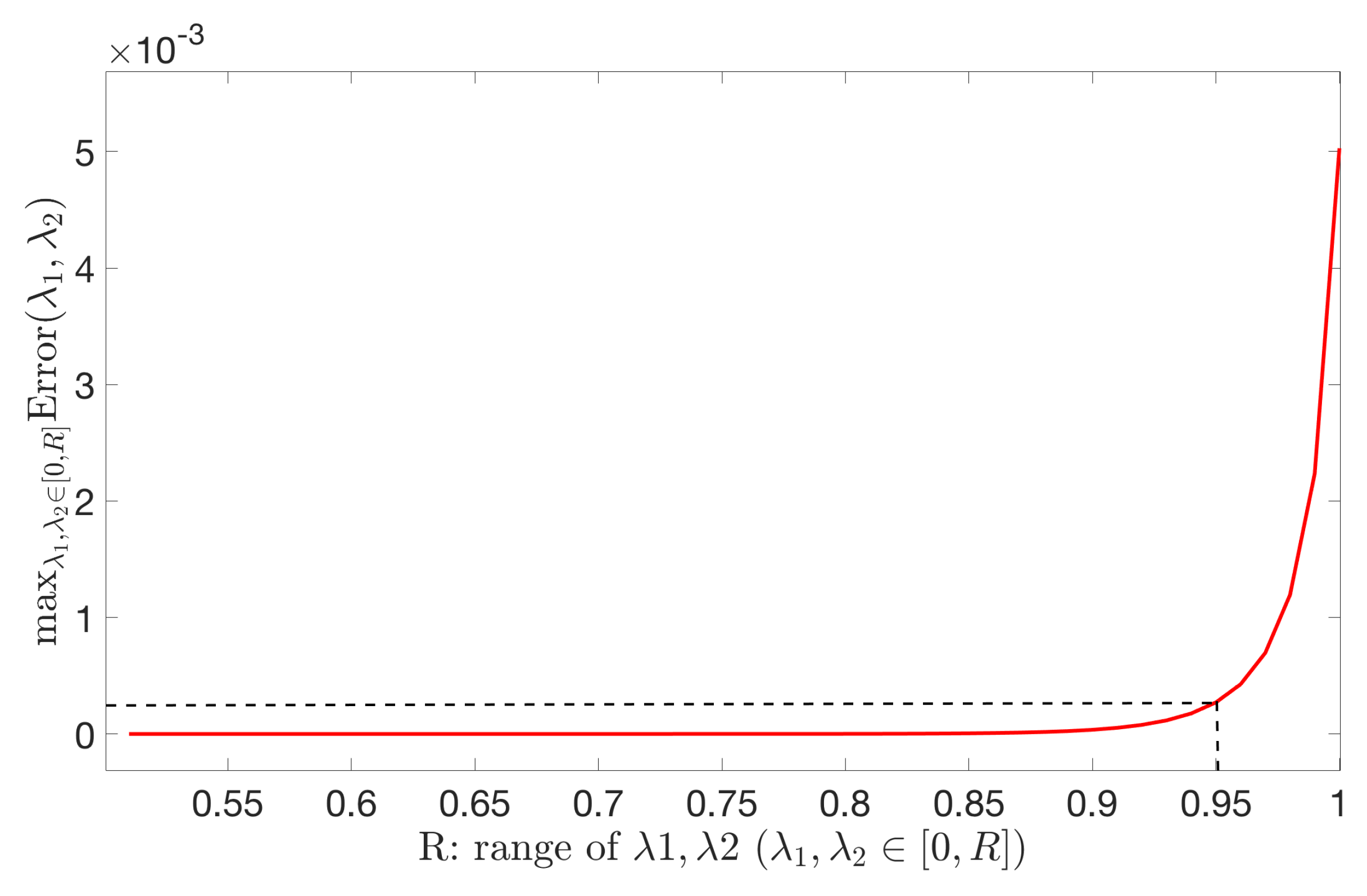 Computing Classical-Quantum Channel Capacity Using Blahut–Arimoto Type Algorithm: A Theoretical ...