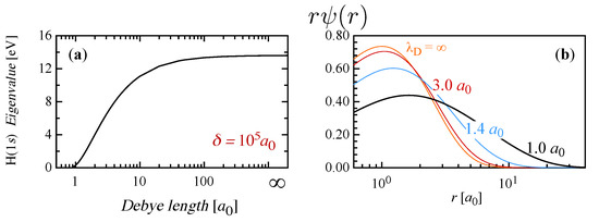 Thermodynamic and Transport Properties of Equilibrium Debye Plasmas