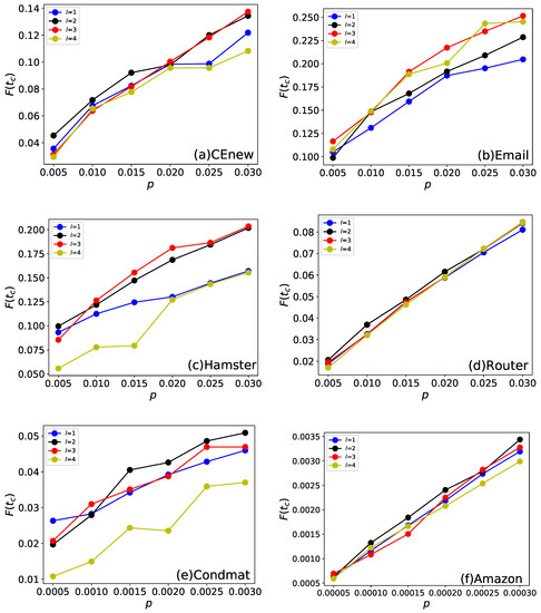 Influential Nodes Identification in Complex Networks via Information ...