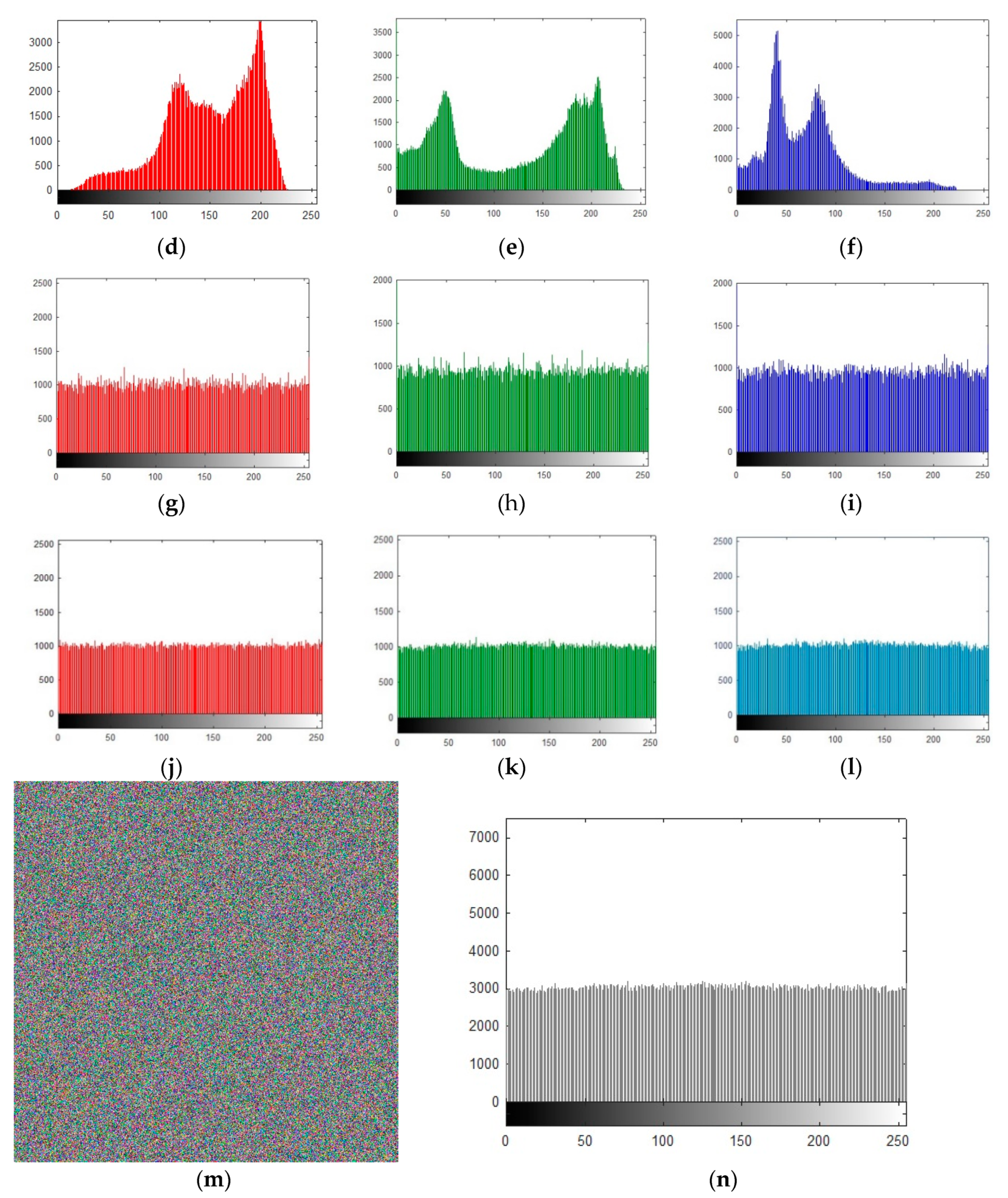 A Novel Hybrid Secure Image Encryption Based on Julia Set of Fractals ...