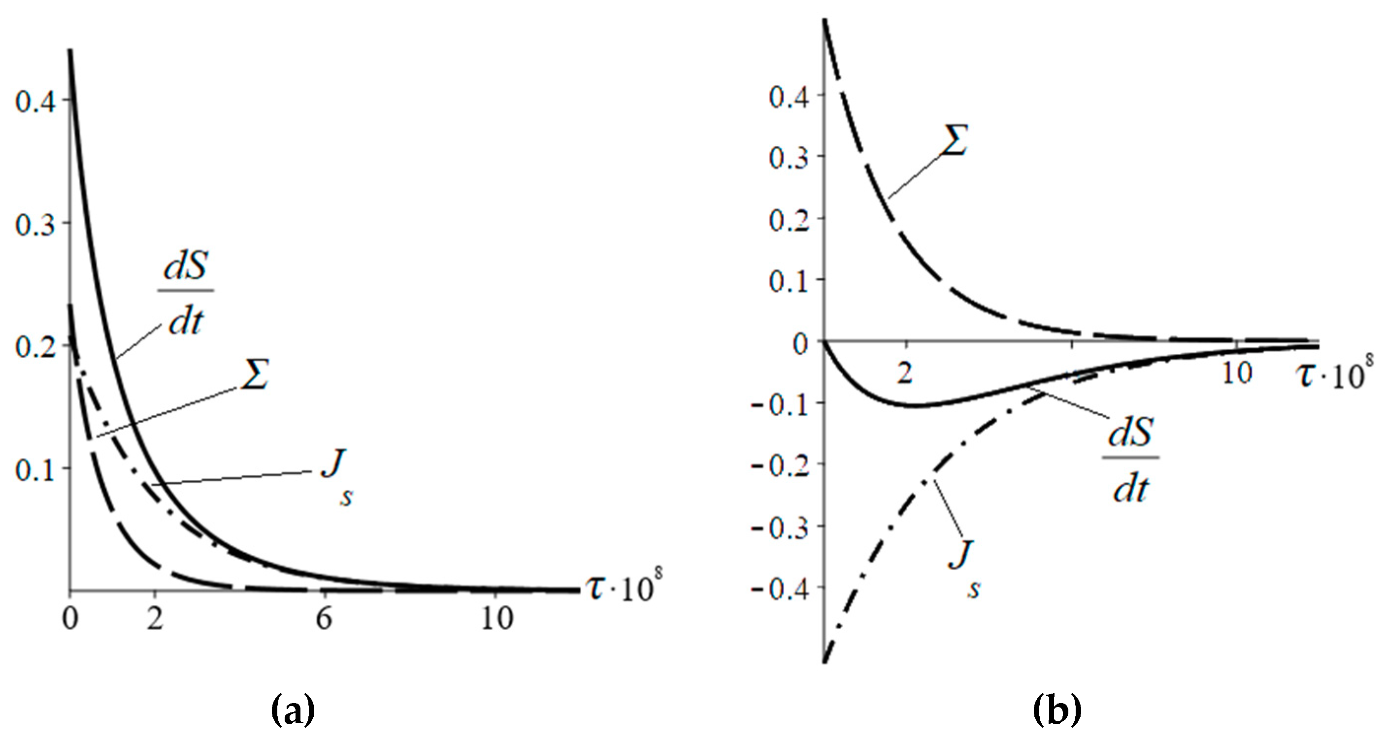 Nonlinear Non-Equilibrium Thermodynamics Based on the Ehrenfest–Klein Model