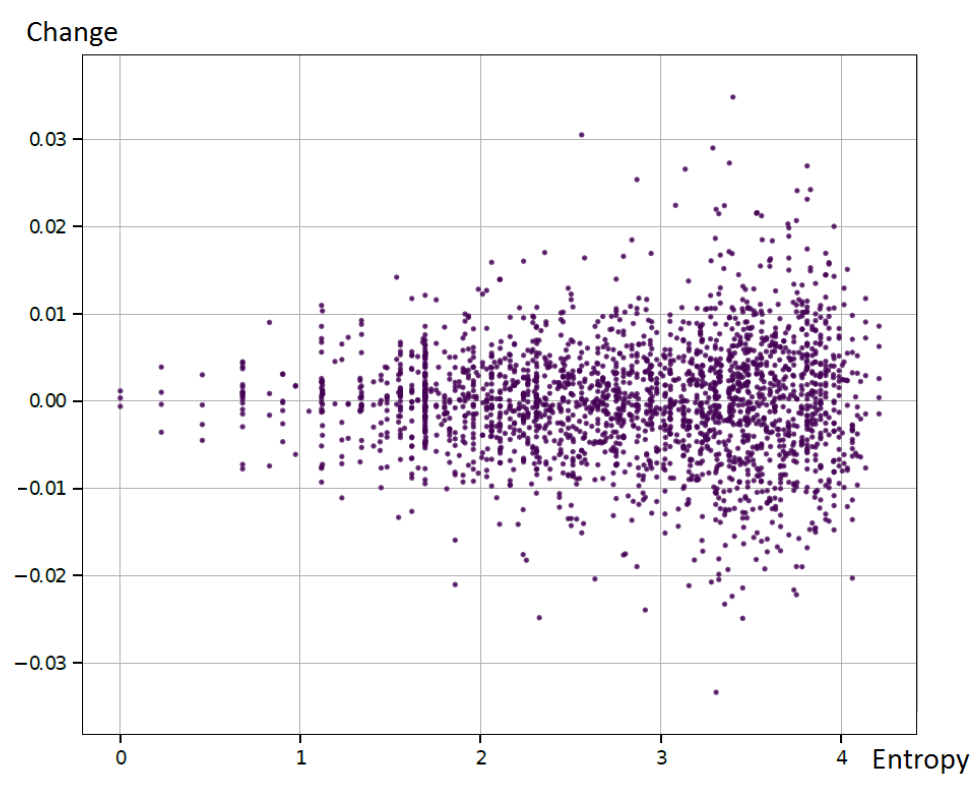 Entropy | Free Full-Text | Permutation Entropy as a Measure of ...