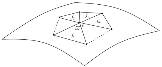 Entropy | Free Full-Text | Gaussian Curvature Entropy for Curved ...