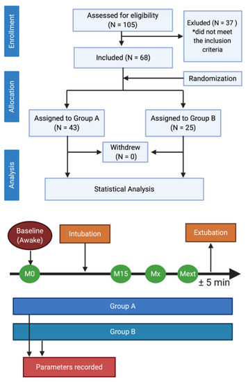 Impact of General Anesthesia Guided by State Entropy (SE) and Response ...