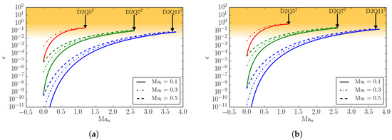 Theory, Analysis, and Applications of the Entropic Lattice Boltzmann Model for Compressible Flows
