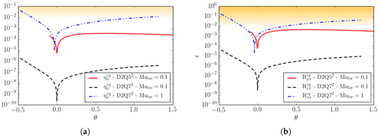 Theory, Analysis, and Applications of the Entropic Lattice Boltzmann ...