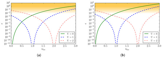 Theory, Analysis, and Applications of the Entropic Lattice Boltzmann ...