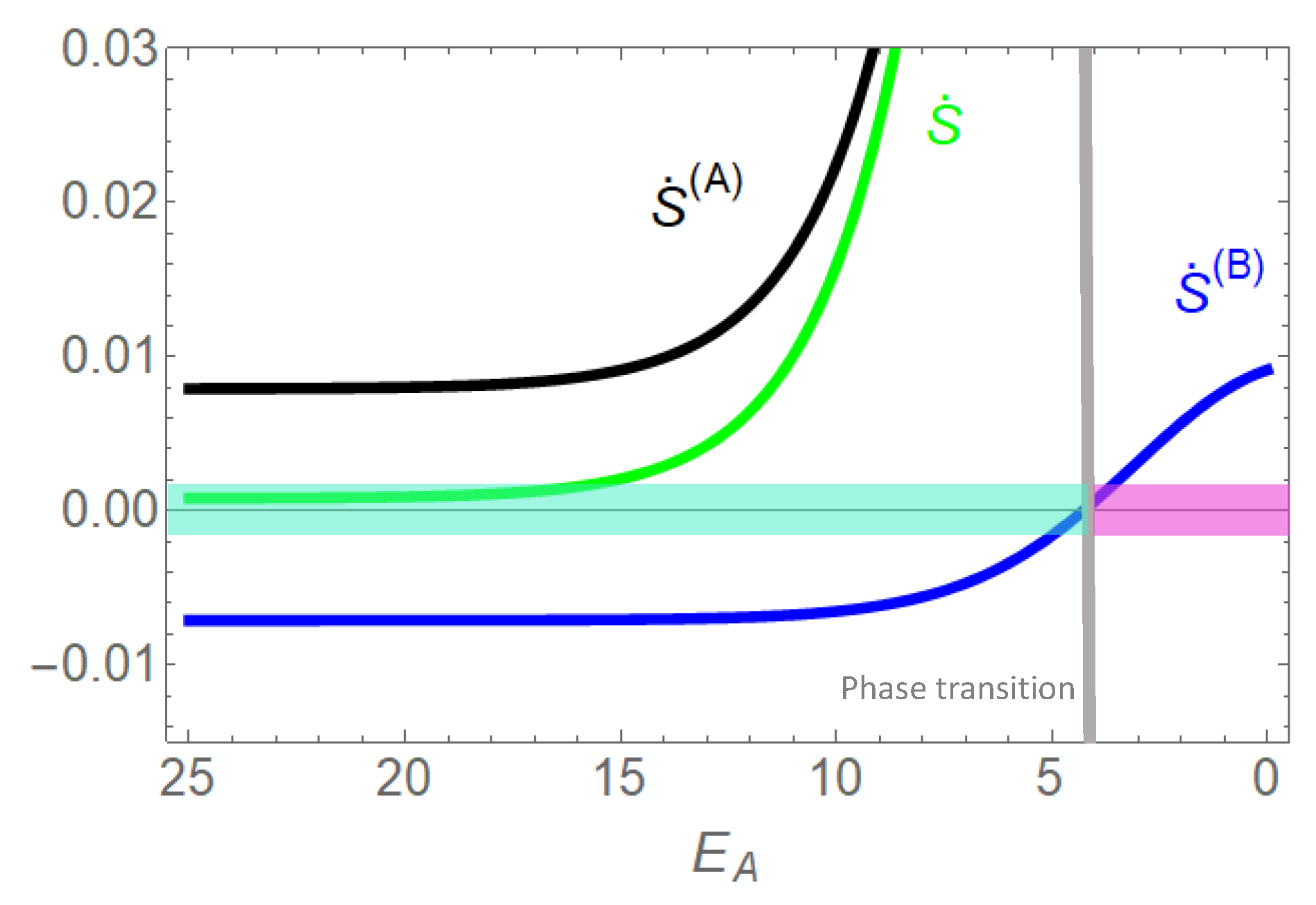 Entropy | Free Full-Text | Impact of Interparticle Interaction on ...