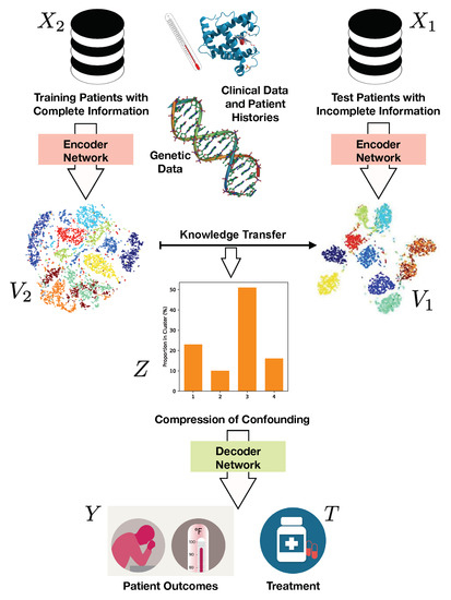 Entropy | Special Issue : The Information Bottleneck in Deep Learning