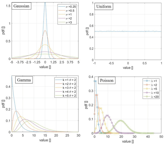 Upgrading Model Selection Criteria with Goodness of Fit Tests for ...
