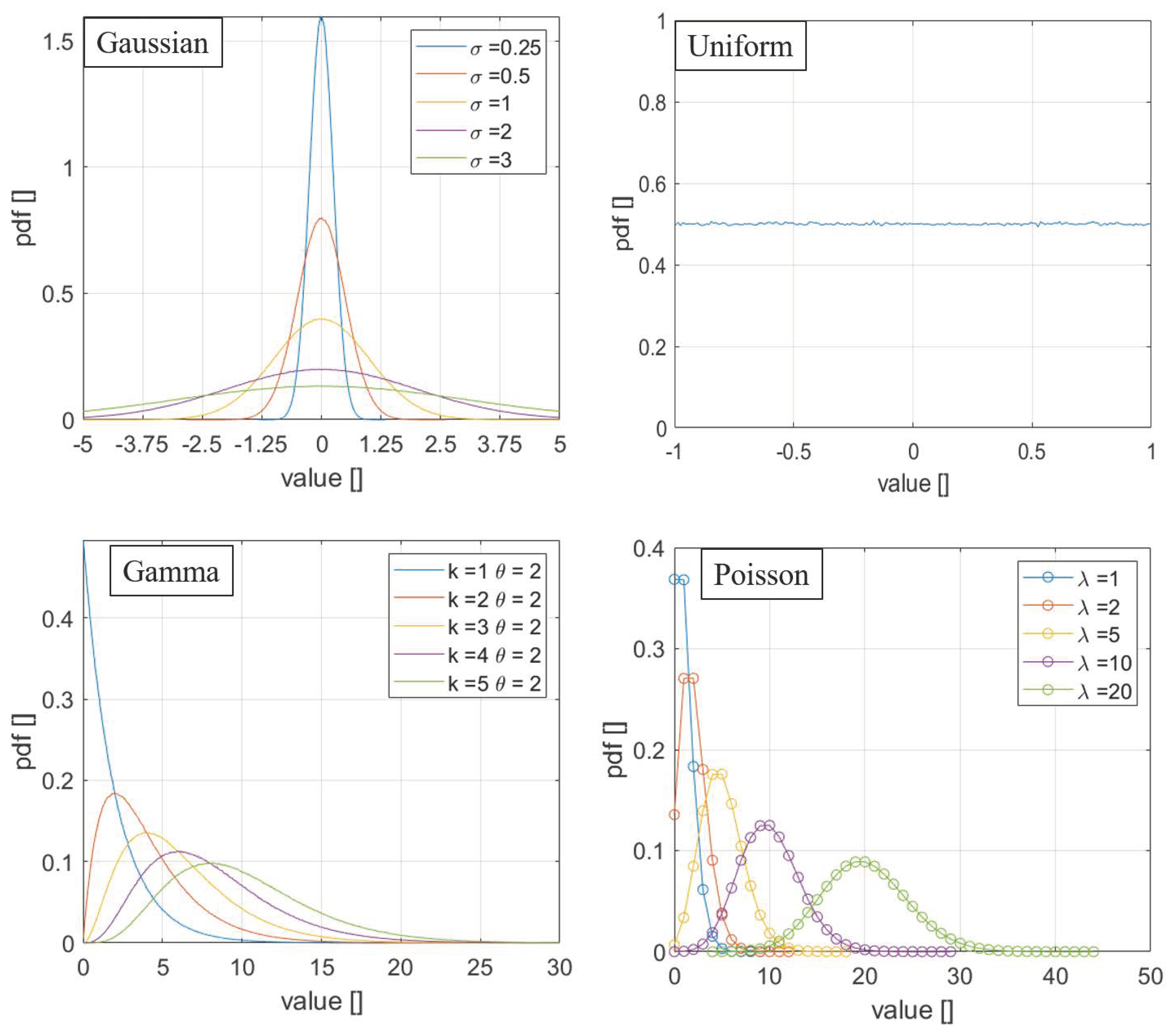 Upgrading Model Selection Criteria with Goodness of Fit Tests for ...
