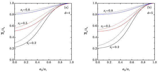 Entropy | Special Issue : Statistical Mechanics and Thermodynamics of ...
