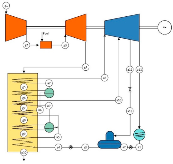 Entropy | Special Issue : Thermodynamic Optimization of Complex Energy ...