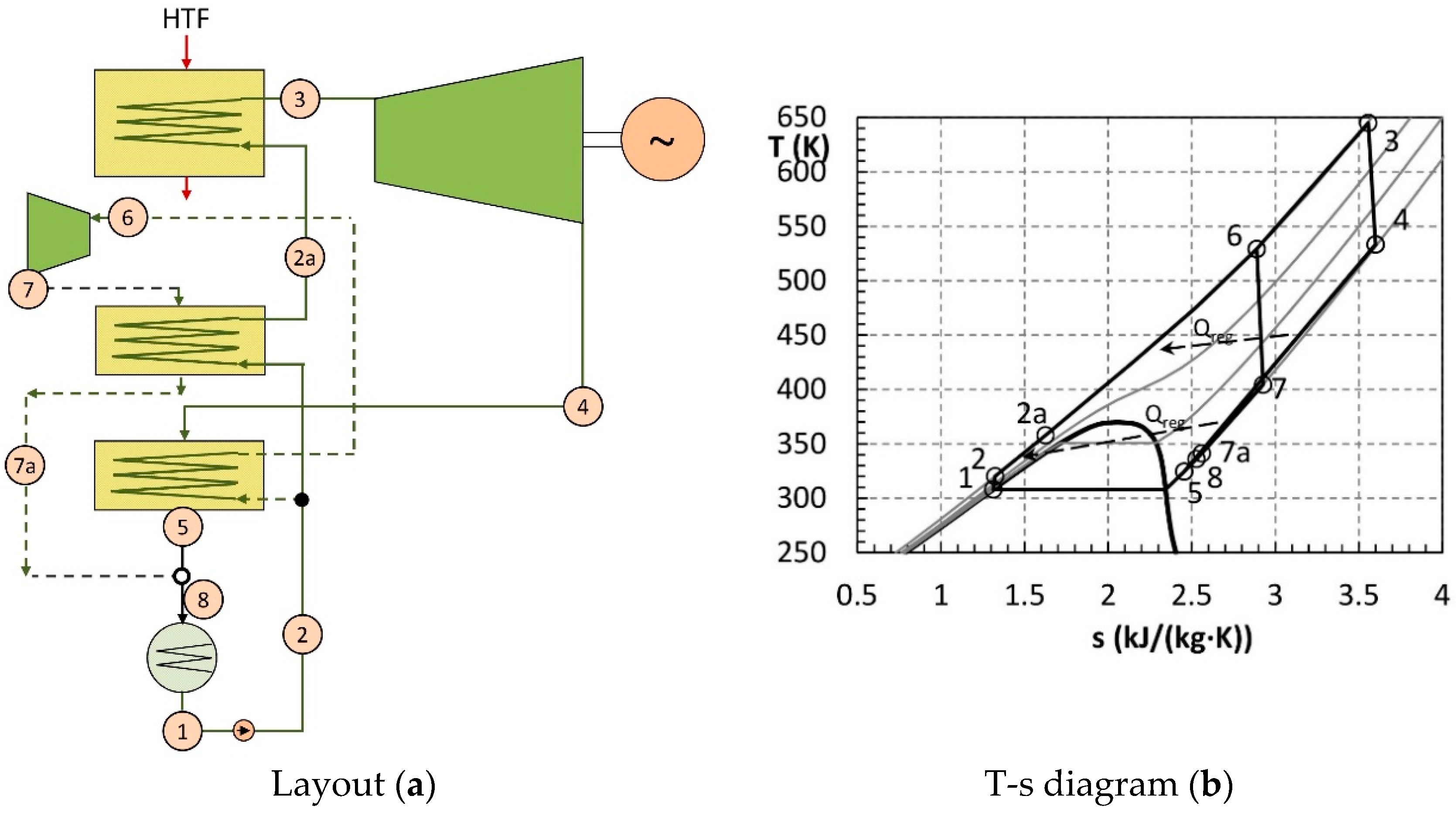 Analysis of an Integrated Solar Combined Cycle with Recuperative Gas ...