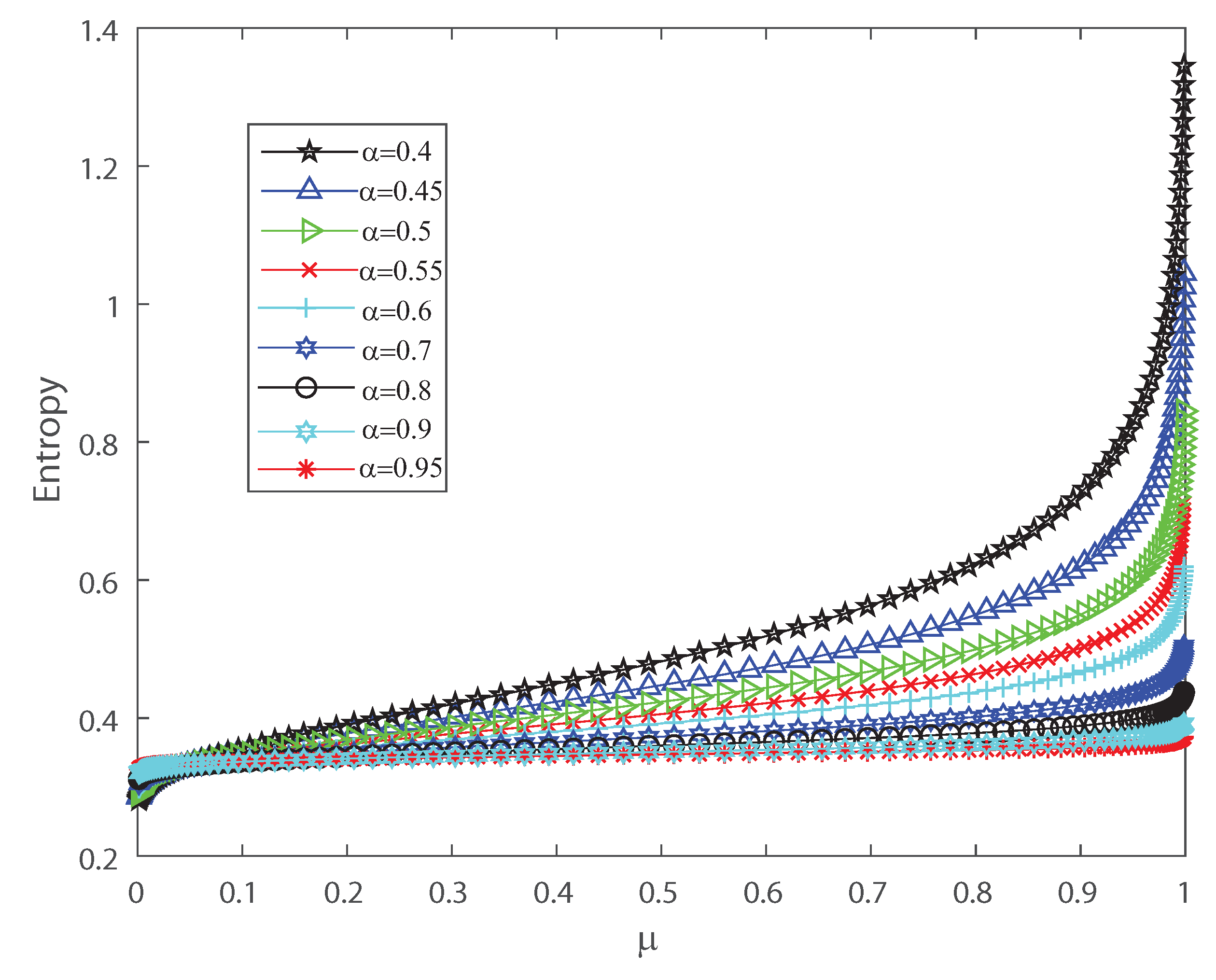 Higher-Order Cumulants Drive Neuronal Activity Patterns, Inducing UP ...