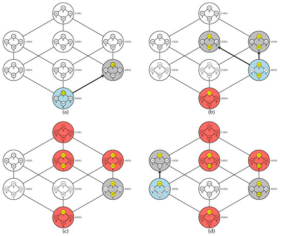 Entropy | Free Full-Text | An Efficient, Parallelized Algorithm for ...