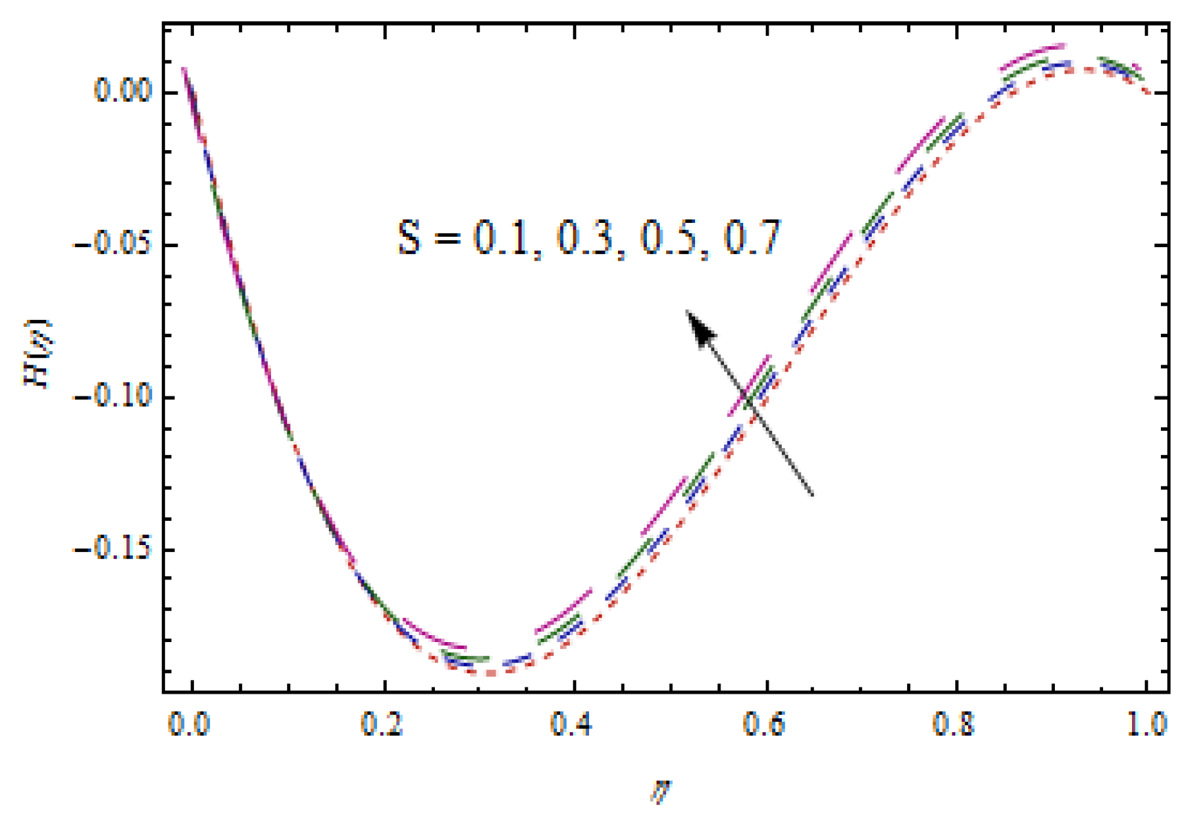 Aspects of Chemical Entropy Generation in Flow of Casson Nanofluid between Radiative Stretching ...