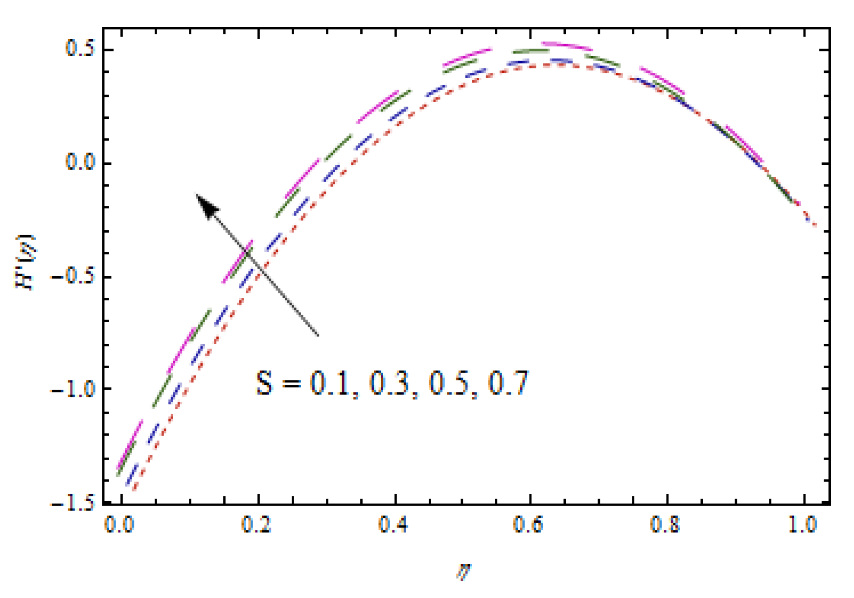 Aspects of Chemical Entropy Generation in Flow of Casson Nanofluid between Radiative Stretching ...