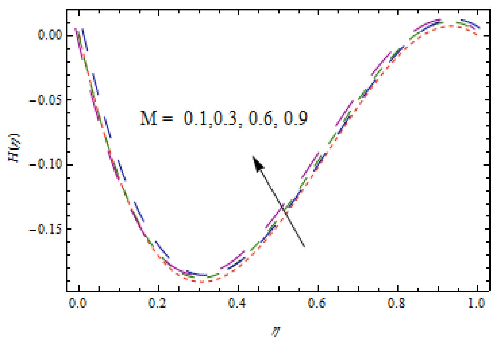 Aspects of Chemical Entropy Generation in Flow of Casson Nanofluid between Radiative Stretching ...