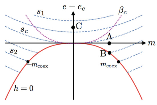 Entropy | Topical Collection : Foundations and Ubiquity of Classical ...