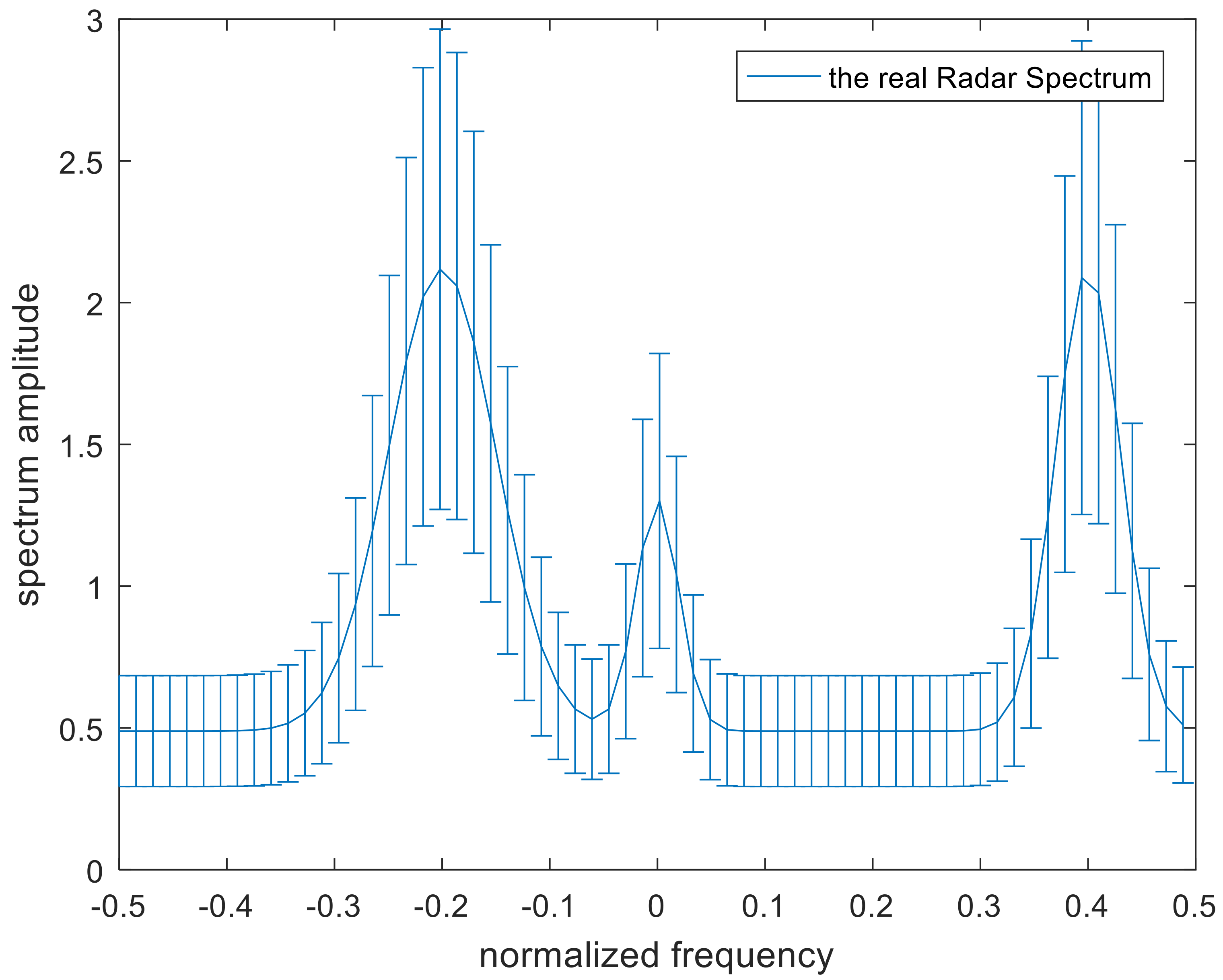 An Adaptive Multi-Target Jamming Waveform Design Based on Power Minimization