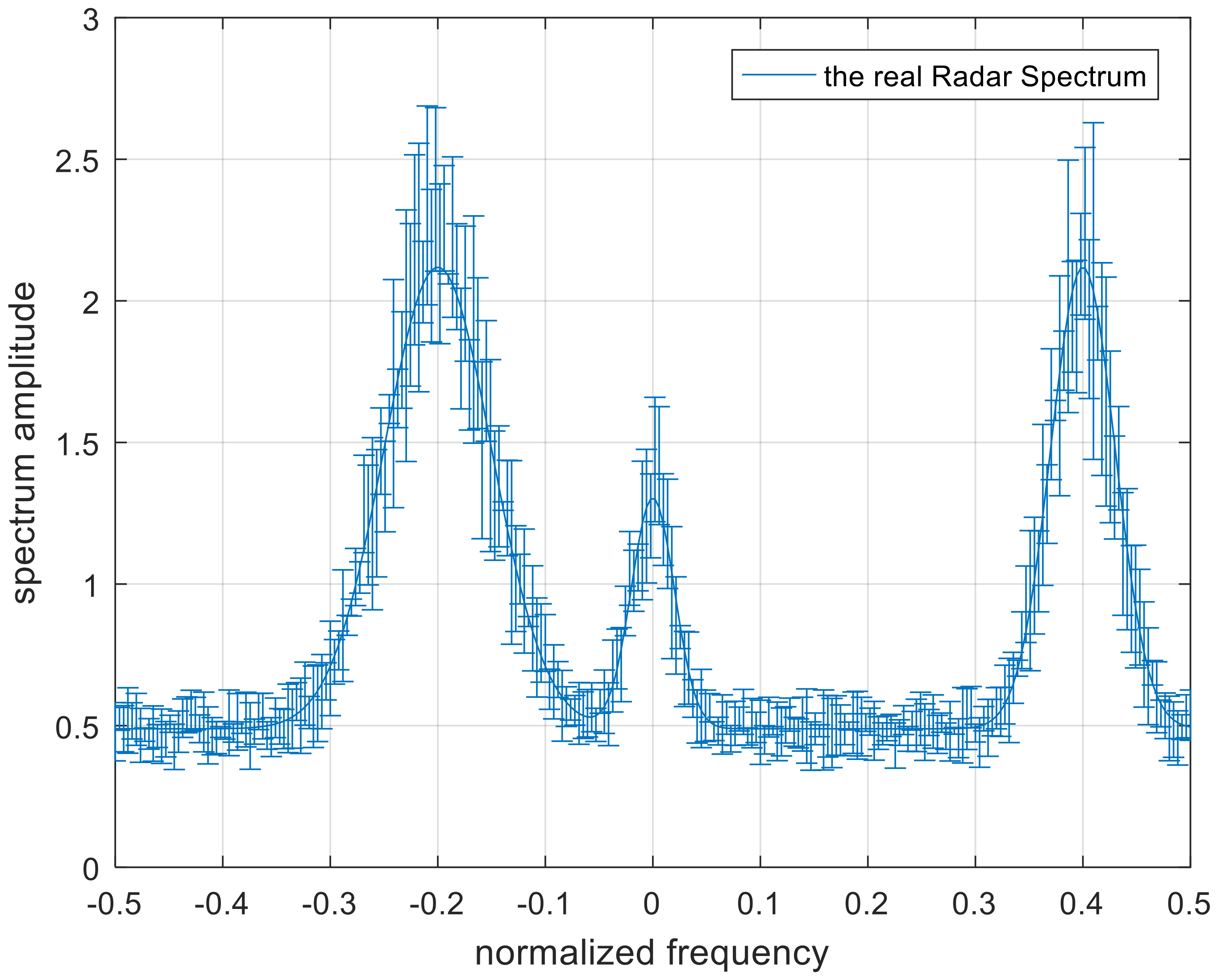 An Adaptive Multi-Target Jamming Waveform Design Based on Power Minimization
